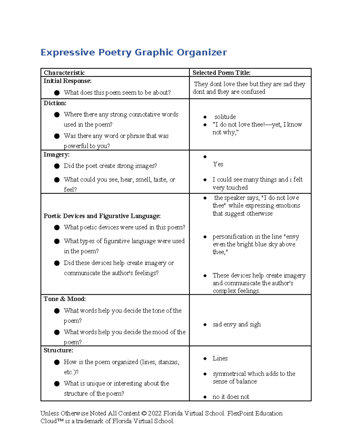 Copy of 1.02 Expressive Poetry Graphic Organizer - Expressive Poetry ...
