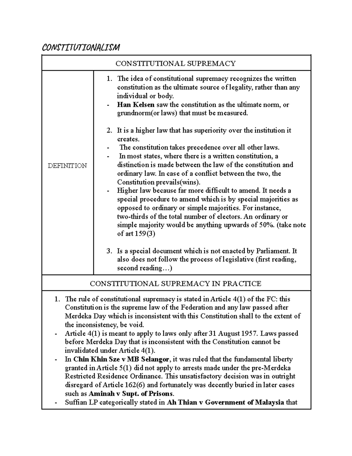 Constitutionalism - COTINIM CONSTITUTIONAL SUPREMACY DEFINITION 1. The ...