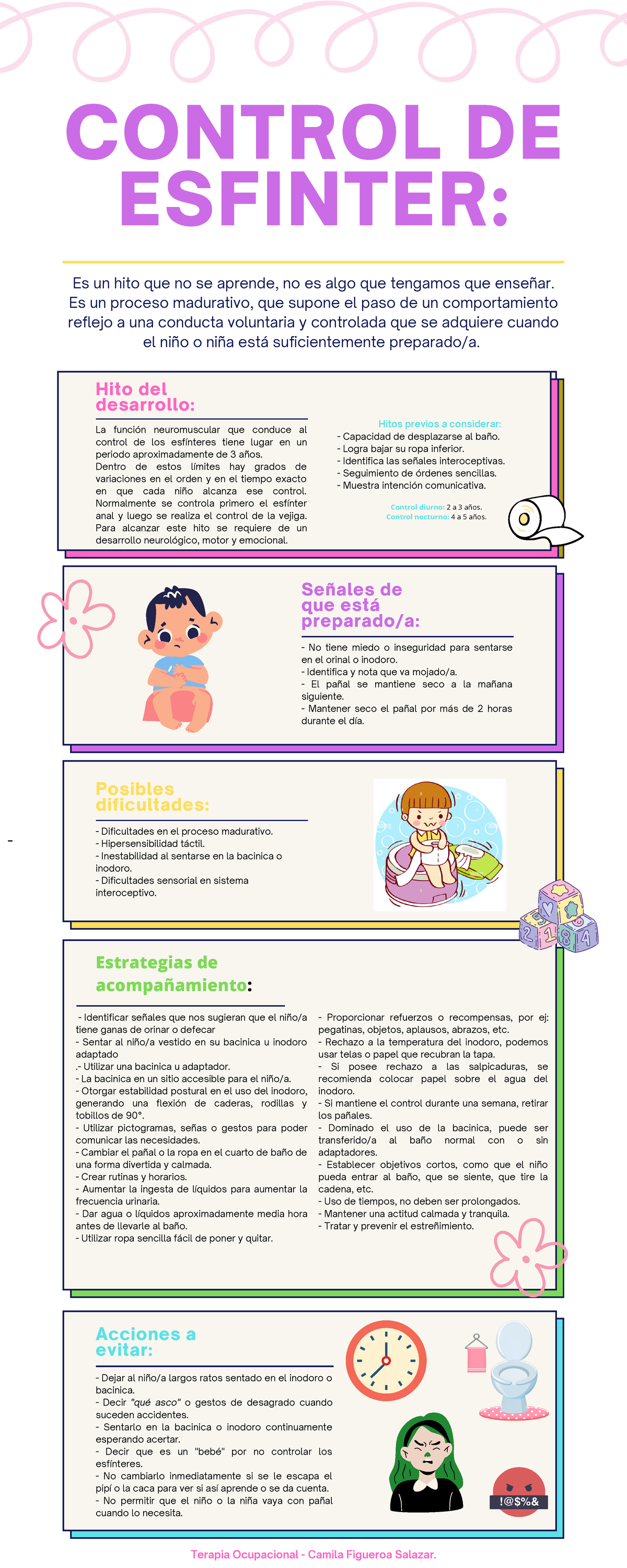 Control de esfinter - Hito del desarrollo: La función neuromuscular que ...