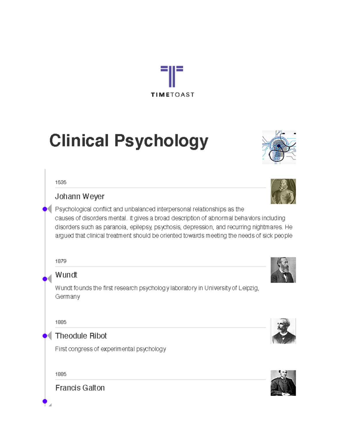 Clinical Psychology timeline Timetoast timelines-1 - Clinical ...