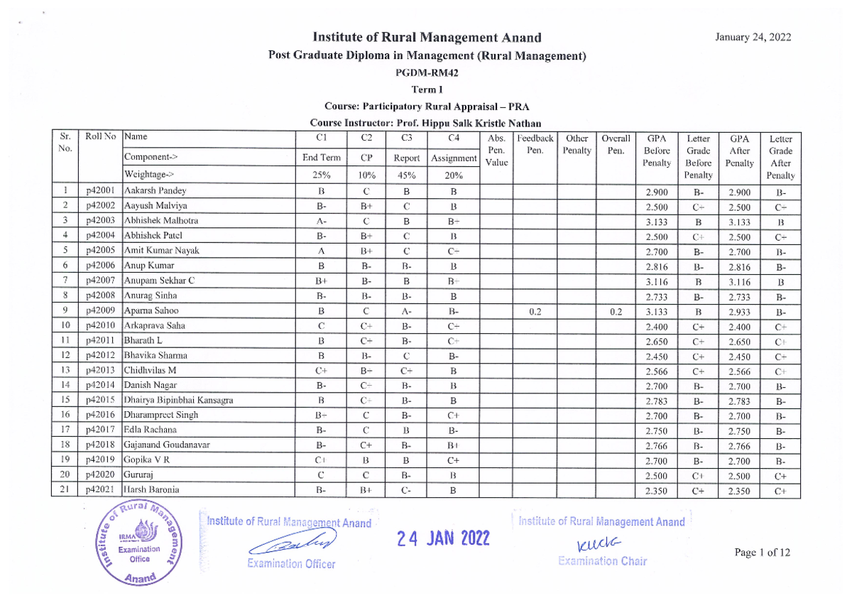 PRA Course Grade - Term I - Post Graduate Diploma in Rural Management ...