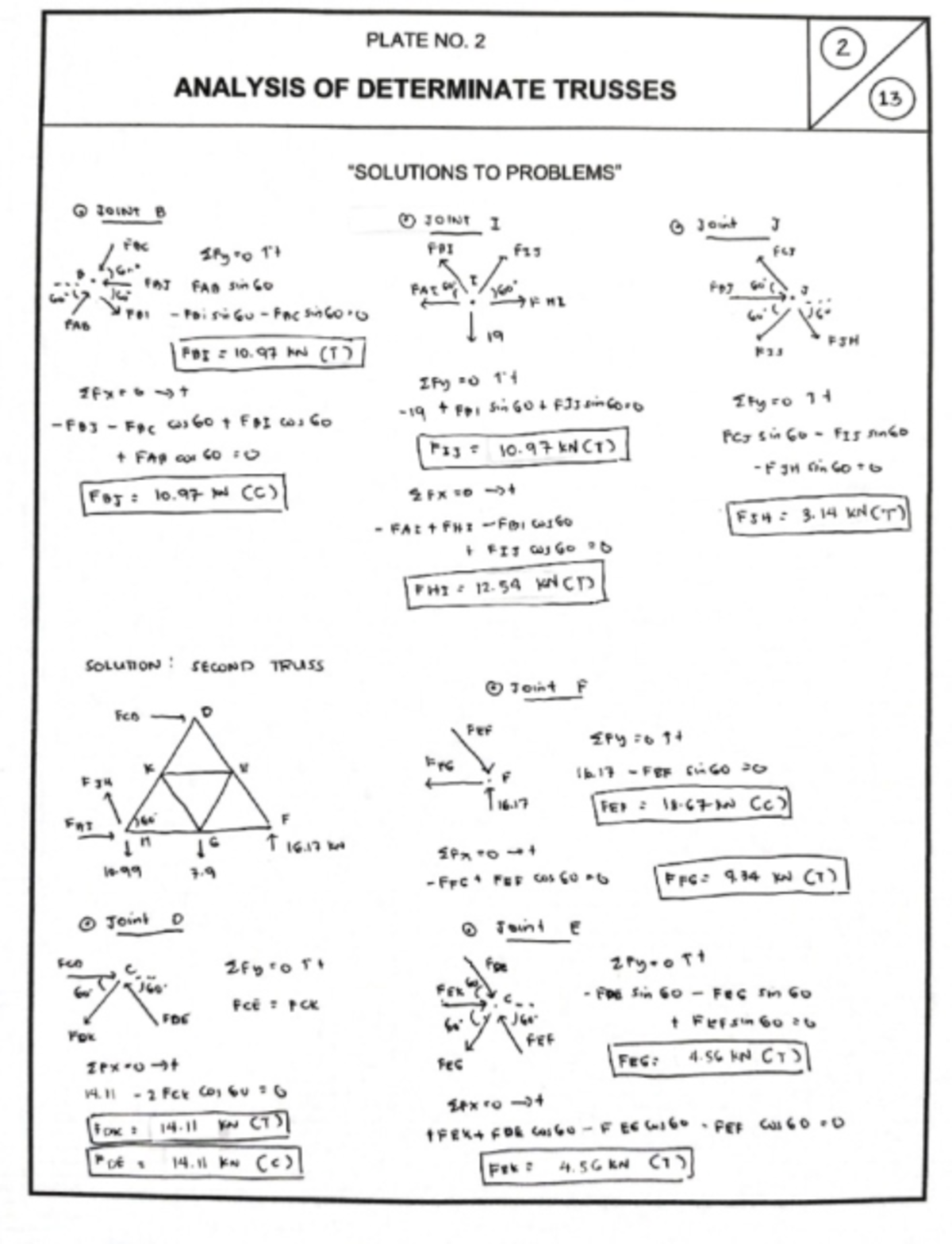 Determinate trusses - PLATE NO. 2 2 ANALYSIS OF DETERMINATE TRUSSES 13 ...