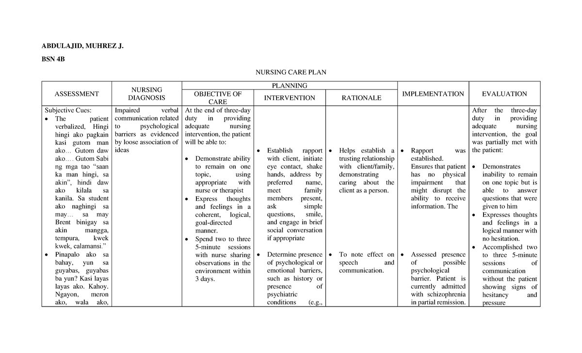 Abdulajid, Muhrez J. BSN 4B - Impaired verbal communication psych ncp - ABDULAJID, MUHREZ J. BSN ...