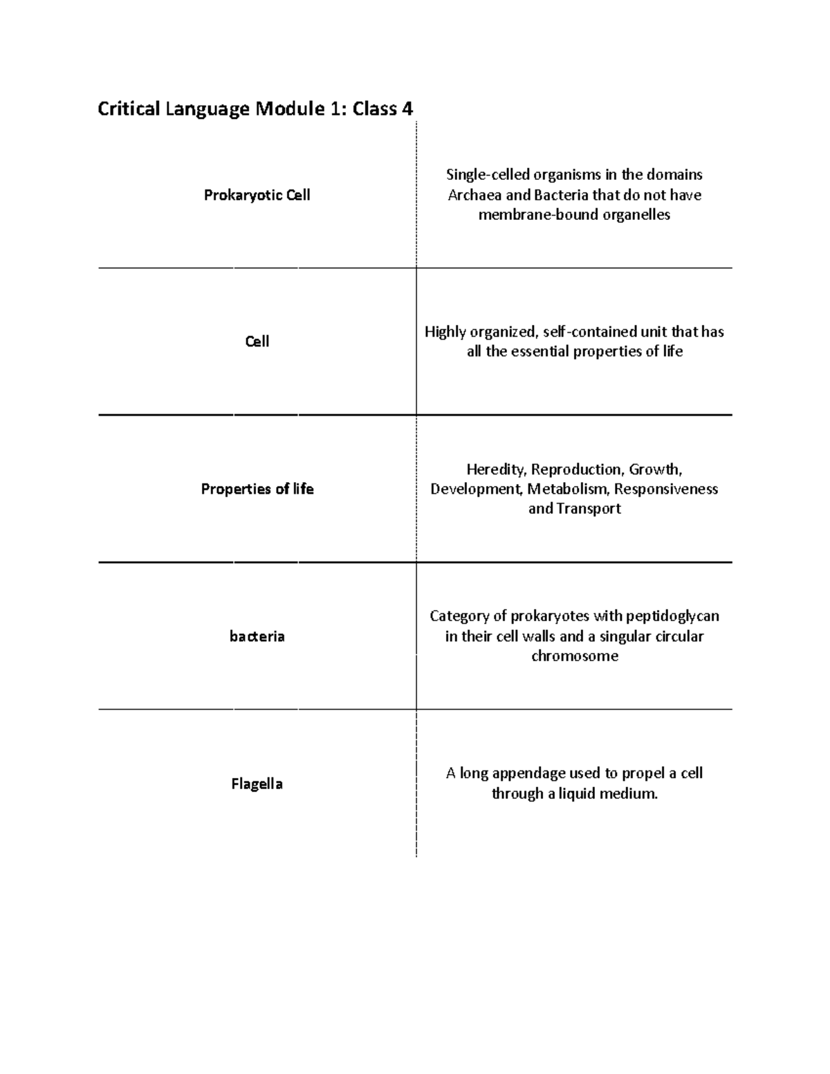 CL1-4Table - Bacteriology, Mycology, Virology and Parasitology basics ...