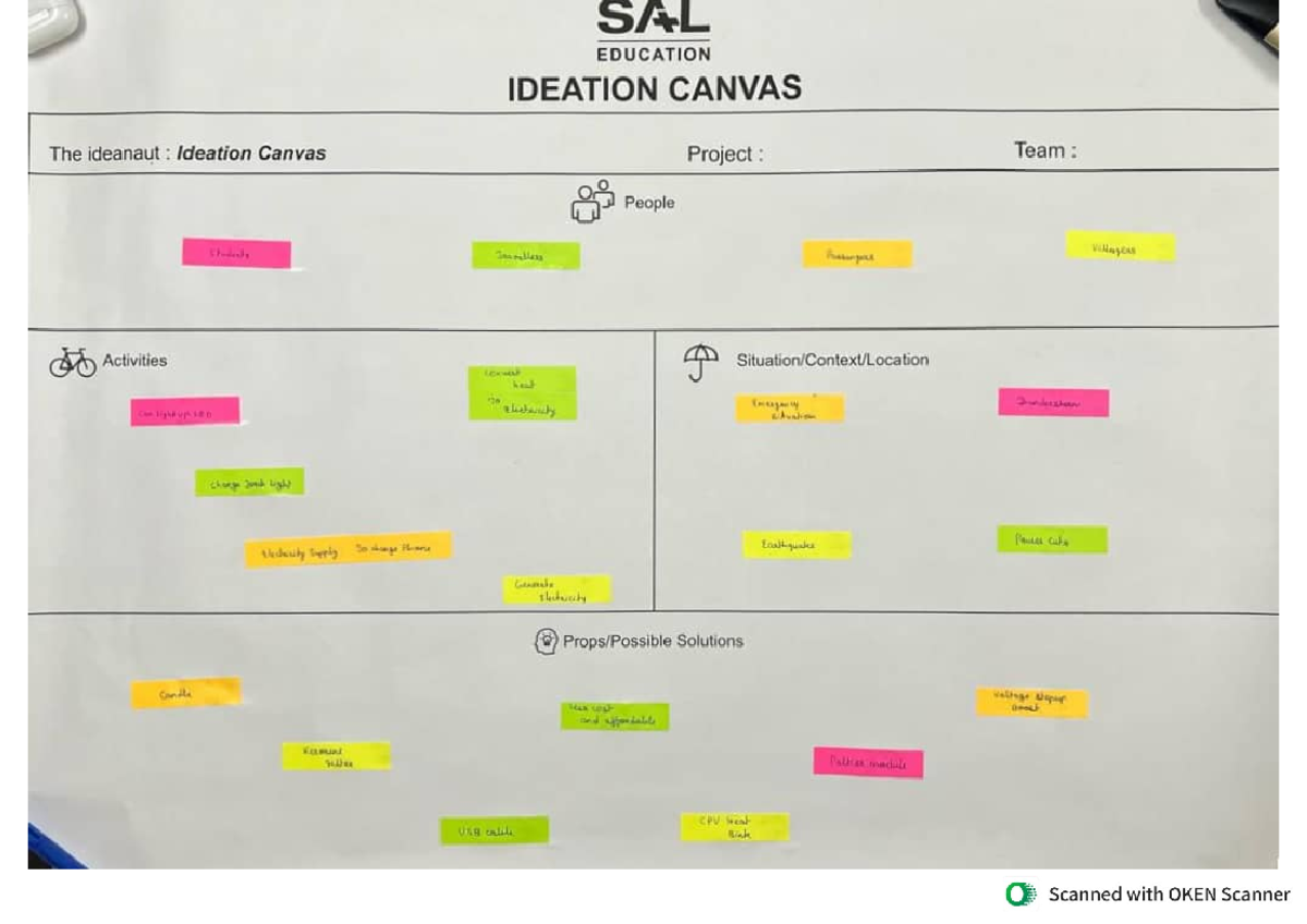 Ideation canvas - Candle power charger - Computer Engineering - Studocu