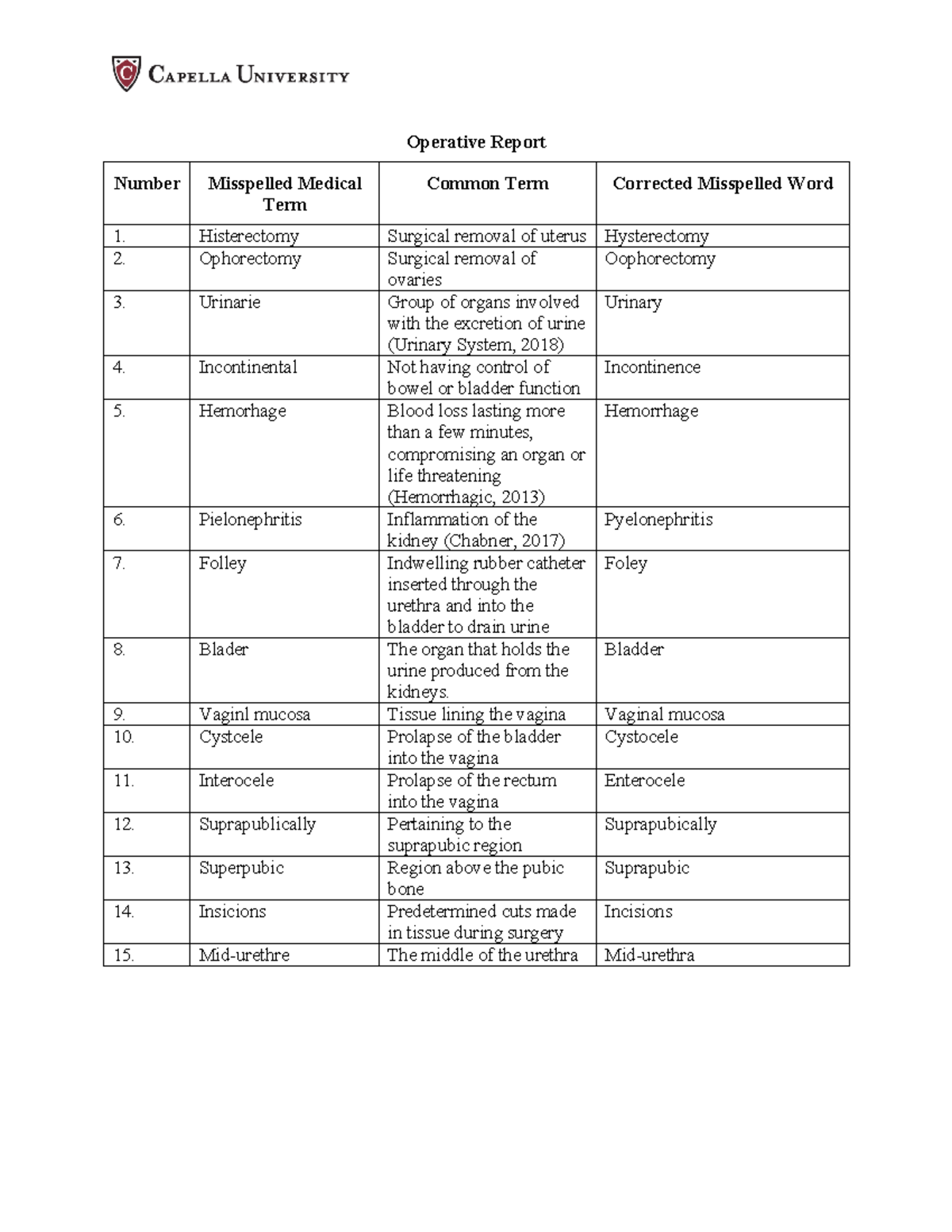 Operative Report - Operative Report Number Misspelled Medical Term ...