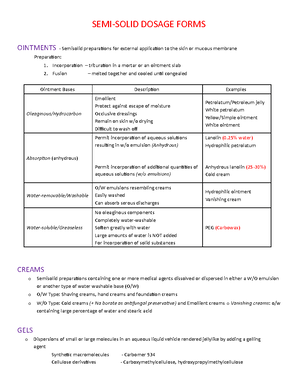 DDS Notes - Liquid Dosage Forms - LIQUID DOSAGE FORMS Solutions ...