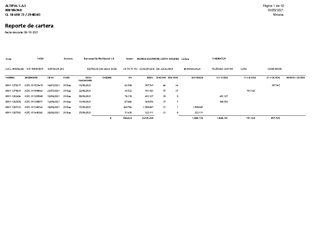 Reporte Cartera 14501 20210918 12364 - 3iJLQD GH Reporte de cartera CUCL-000192222 NIT: - Studocu