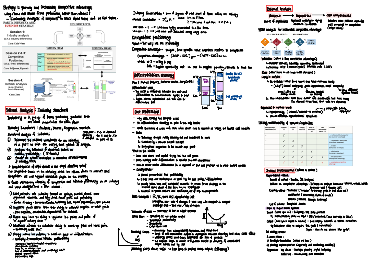 Strat cheatsheet - strategy is gaining and sustaining competitive ...