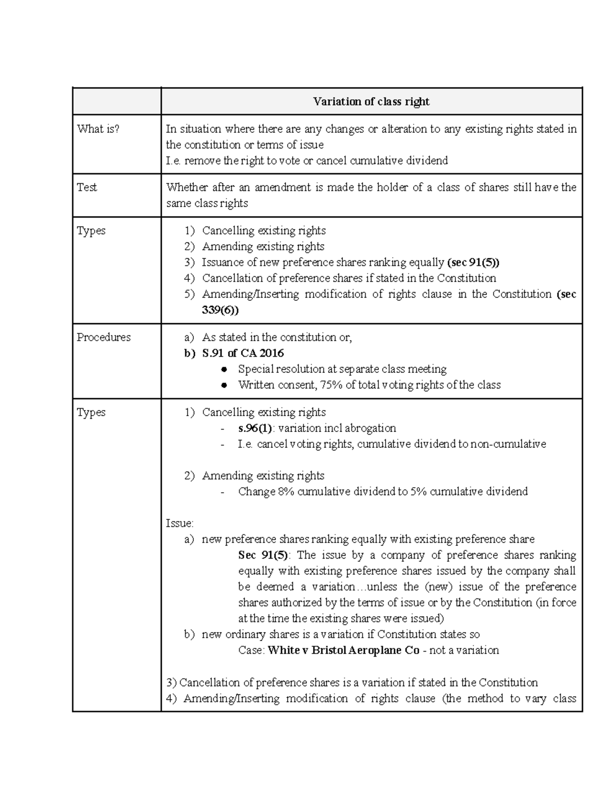 Company Notes 2 - Variation of class right What is? In situation where ...