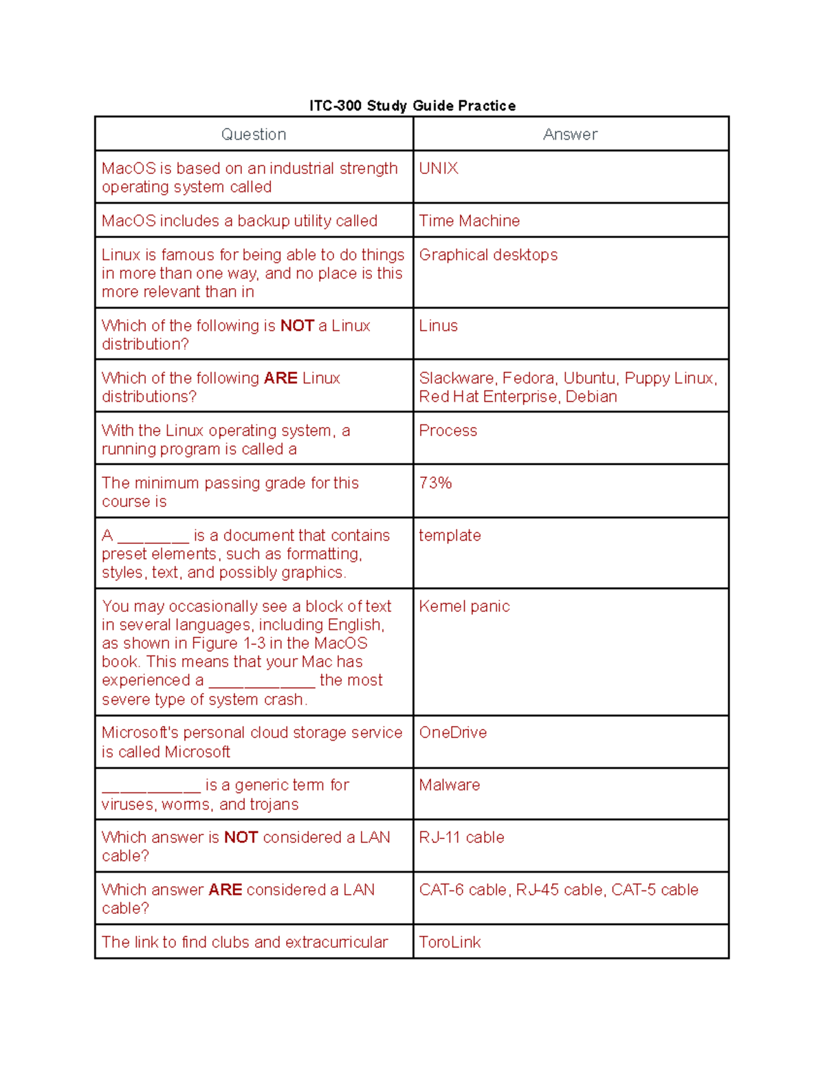 ITC-300 Study Guide - Q&A of material cover in class in regards to ...