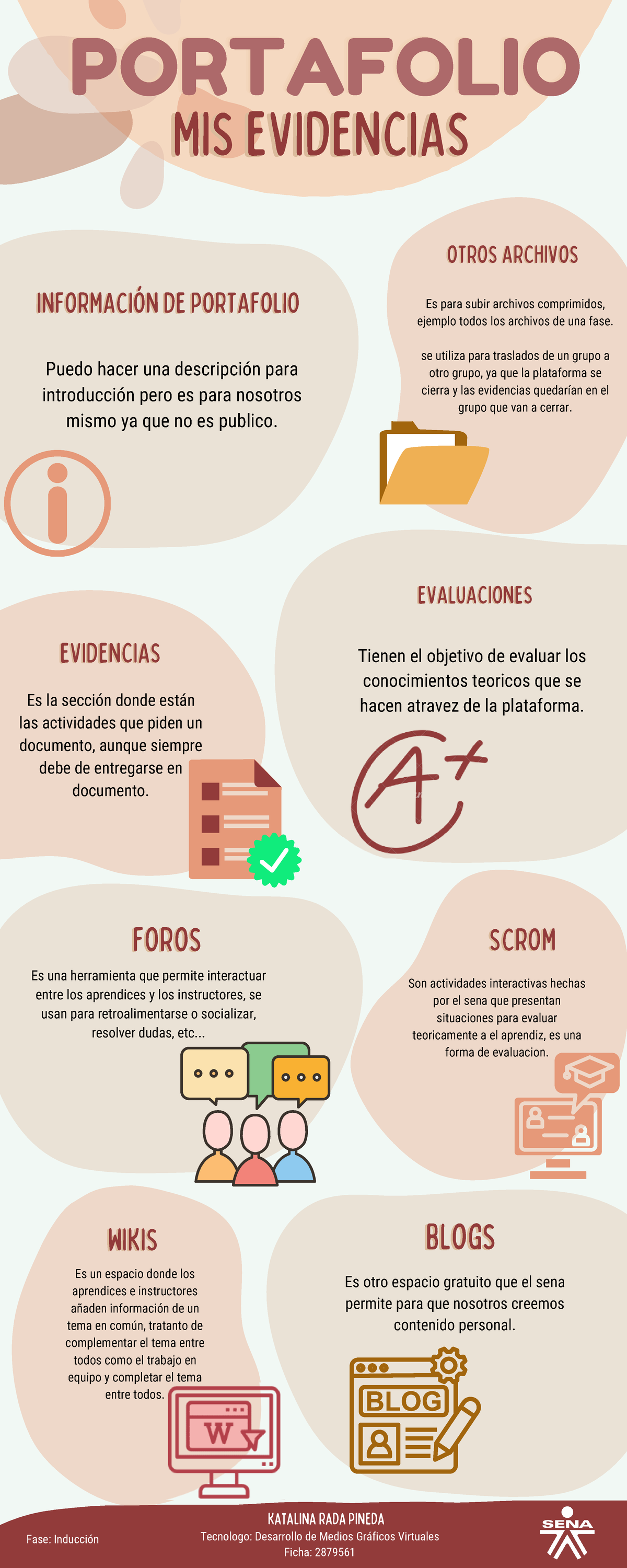 Infografian Portafolion Misn Evidencias 4365bb07ce2f8e8 - WIKISWIKIS ...