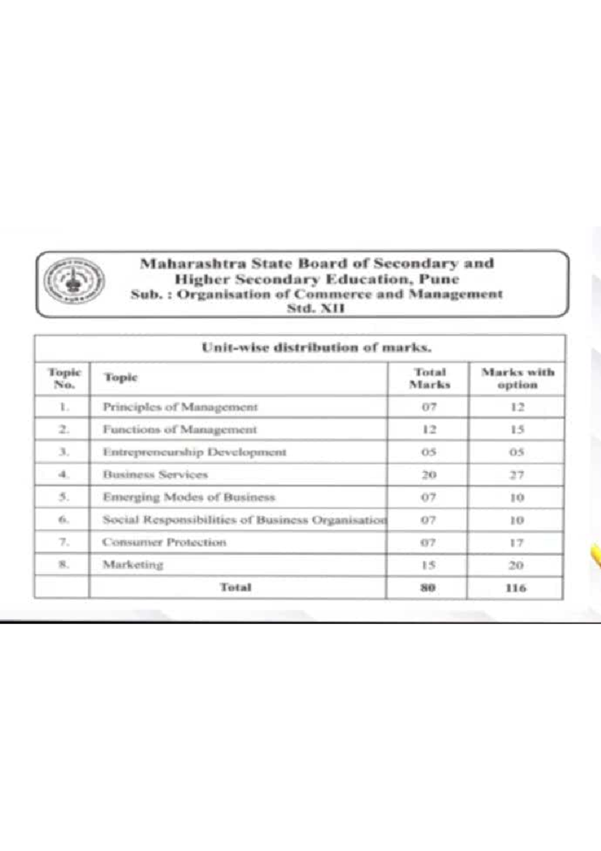 12th OCM Imp questions - This is the pdf. - marketing - Studocu