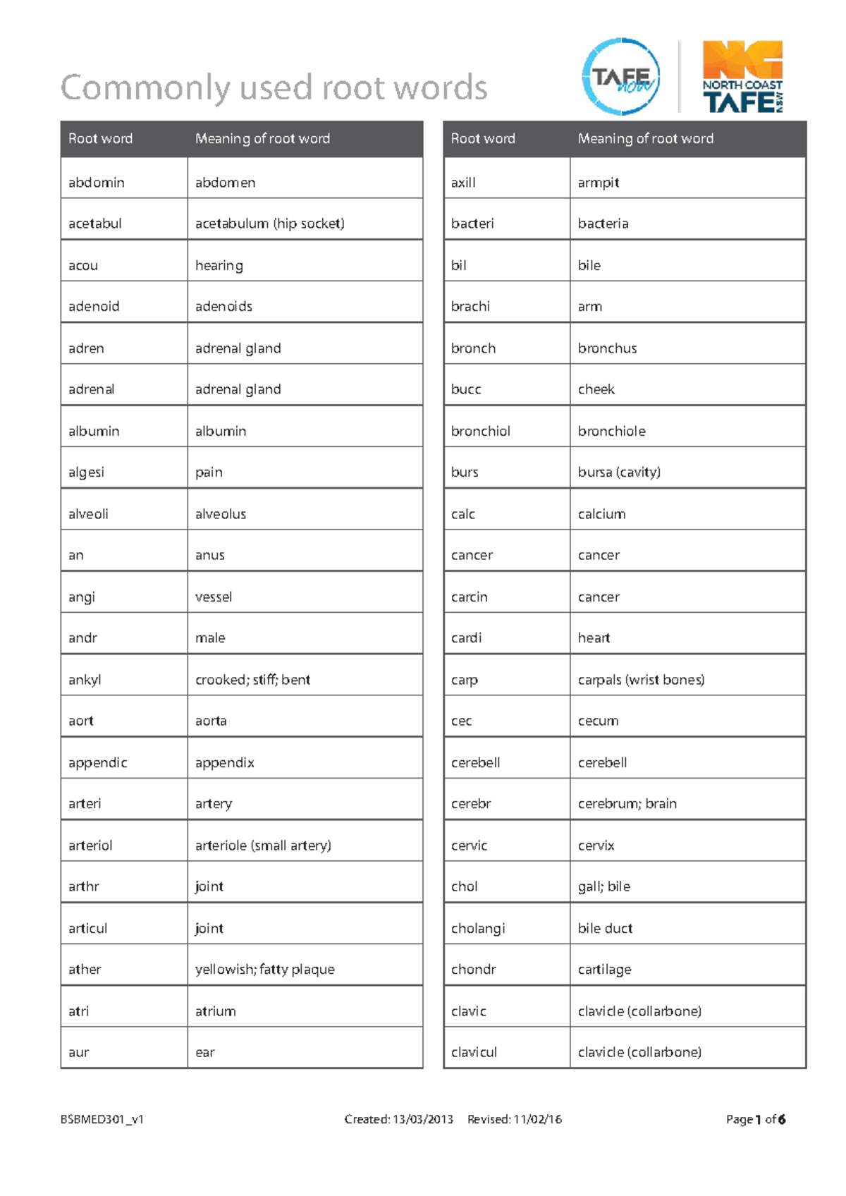 Examples of commonly used root words V1 - Root word Meaning of root ...