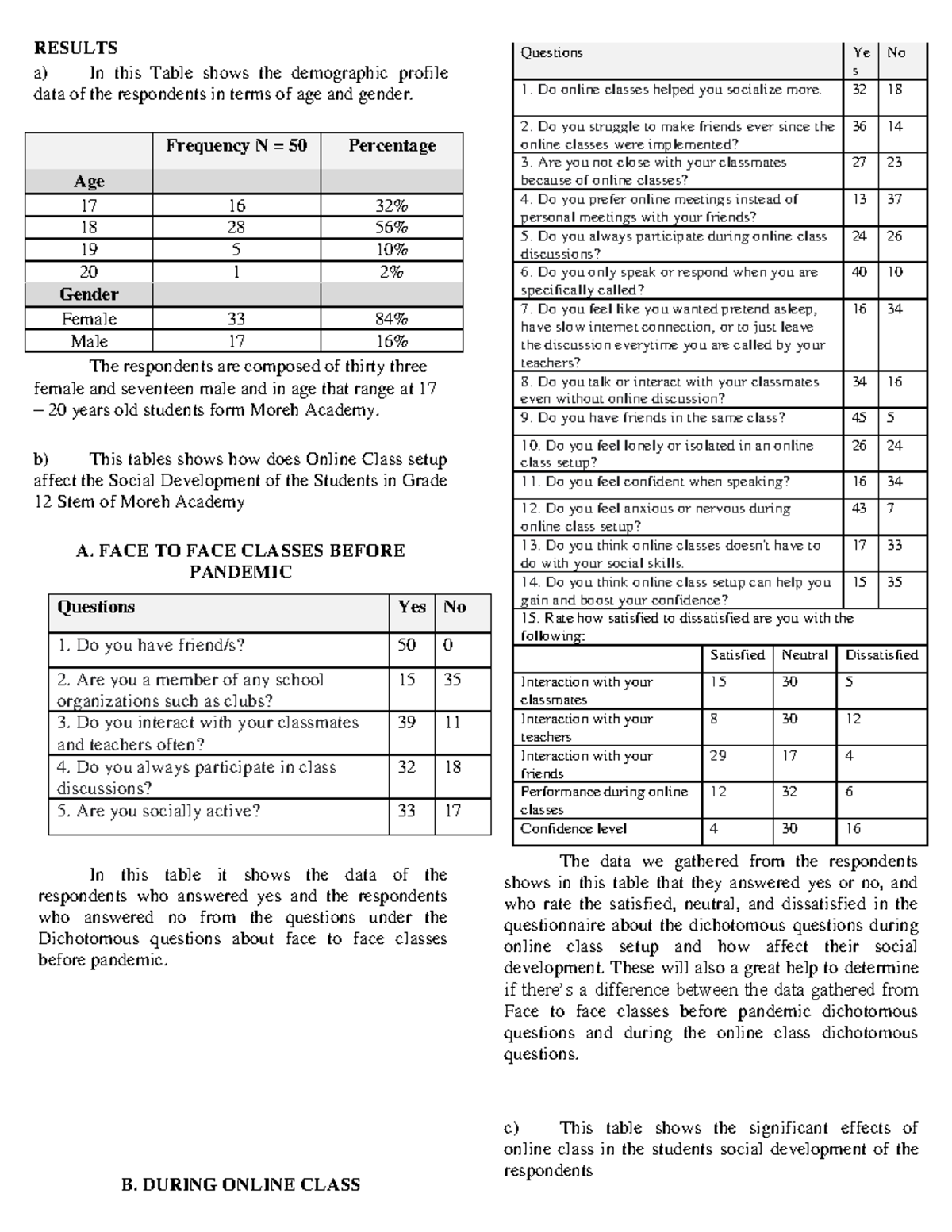 Finalize-result - Mema lang to - RESULTS a) In this Table shows the ...