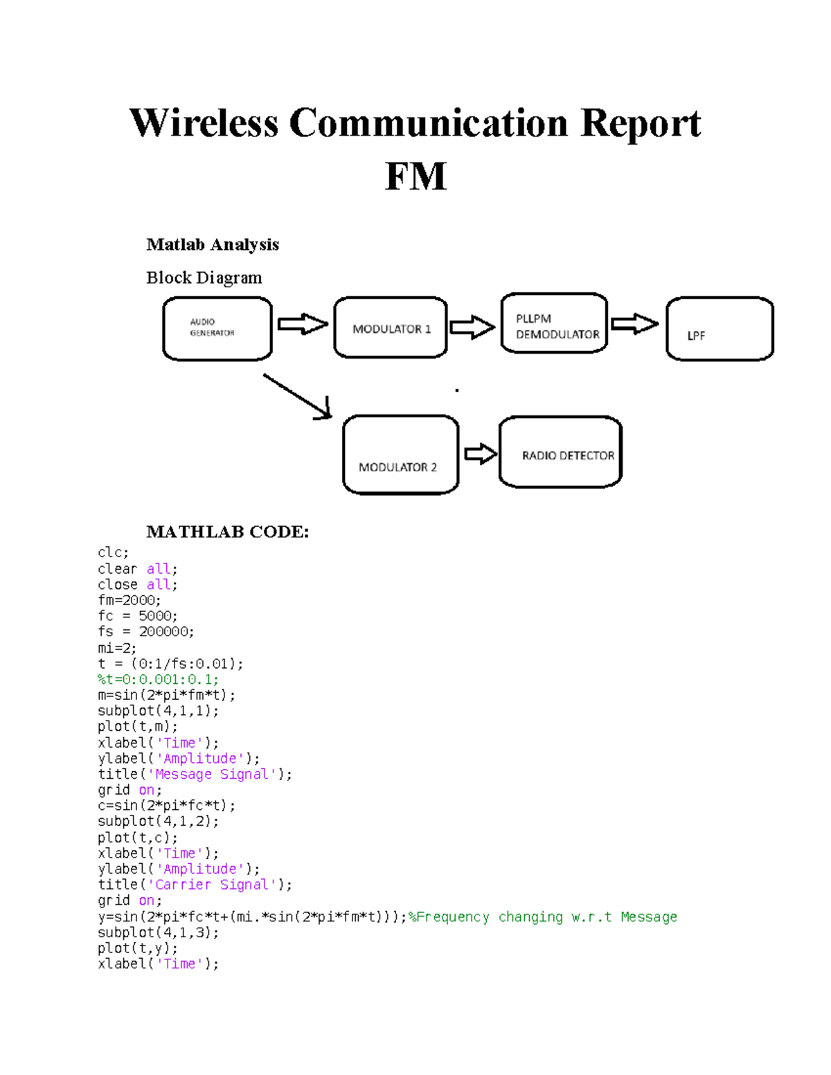 Wireless Communication FM - Wireless Communication Report FM Matlab ...