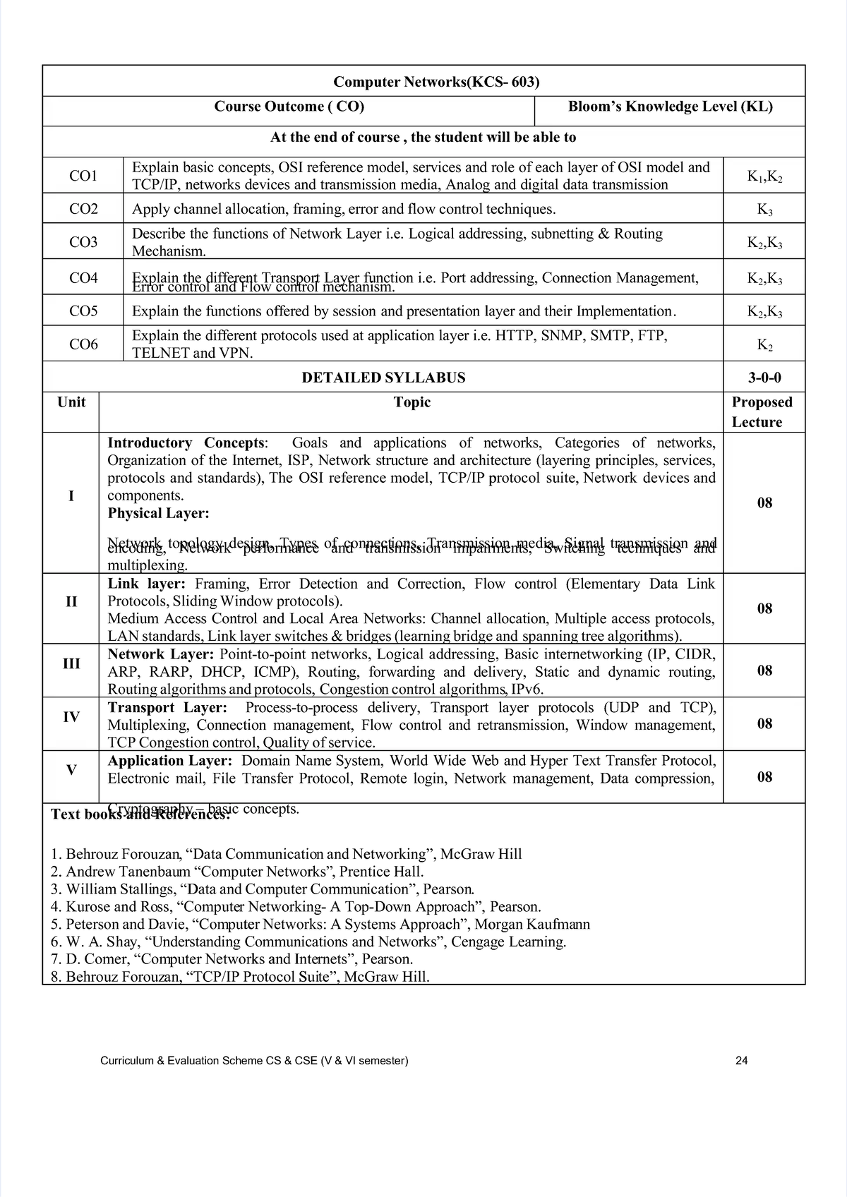 Pdf-cn-quantum compress - Computer Networks(KCS- 603)Computer Networks ...