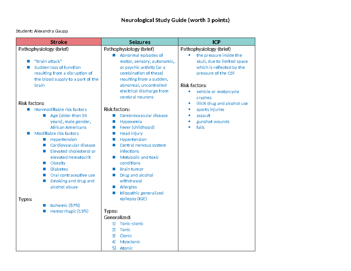 Neuro Study Guide - Neurological Study Guide (worth 3 points) Student ...