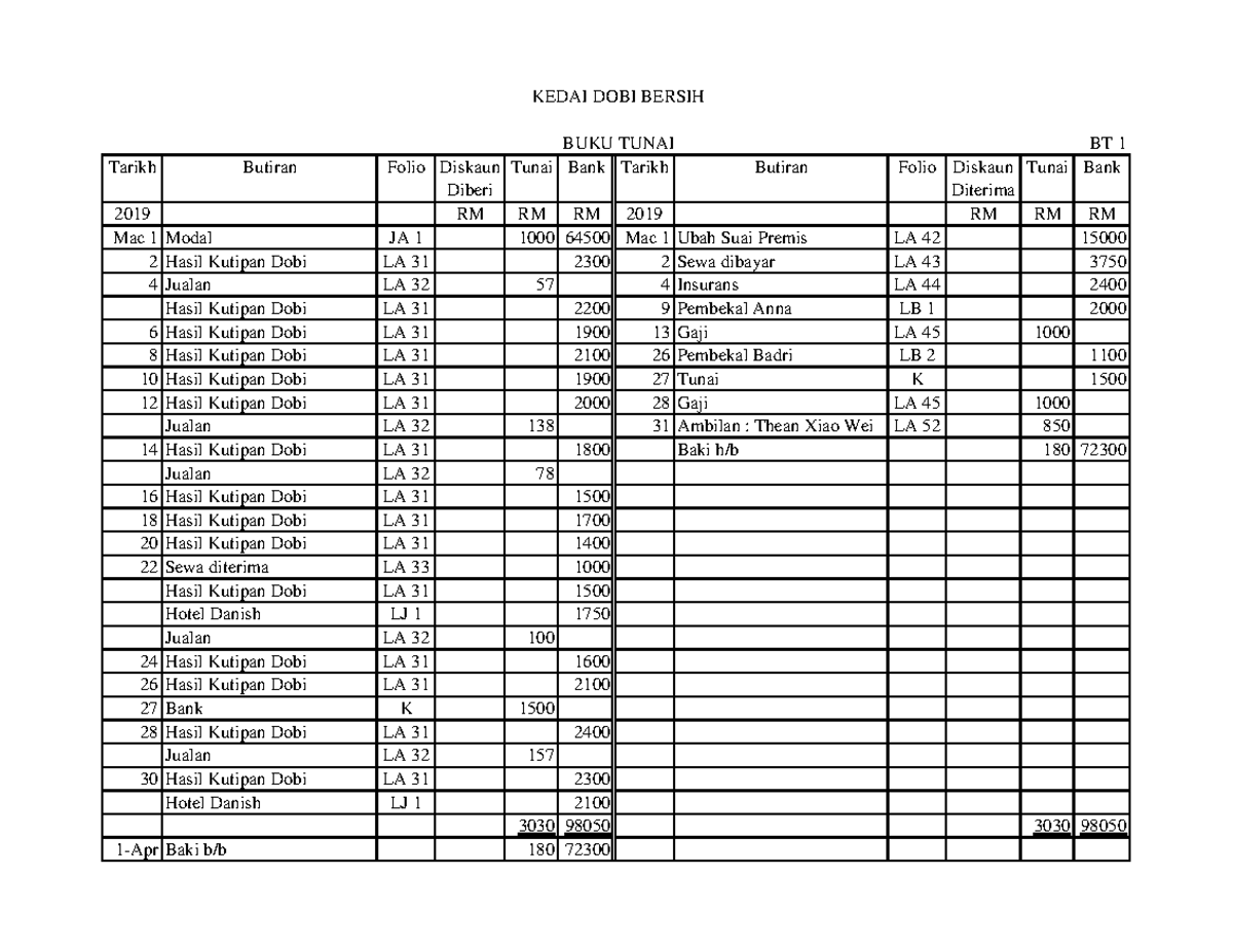 Accoun bku tunai - acct pj - Tarikh Butiran Folio Diskaun Diberi Tunai ...