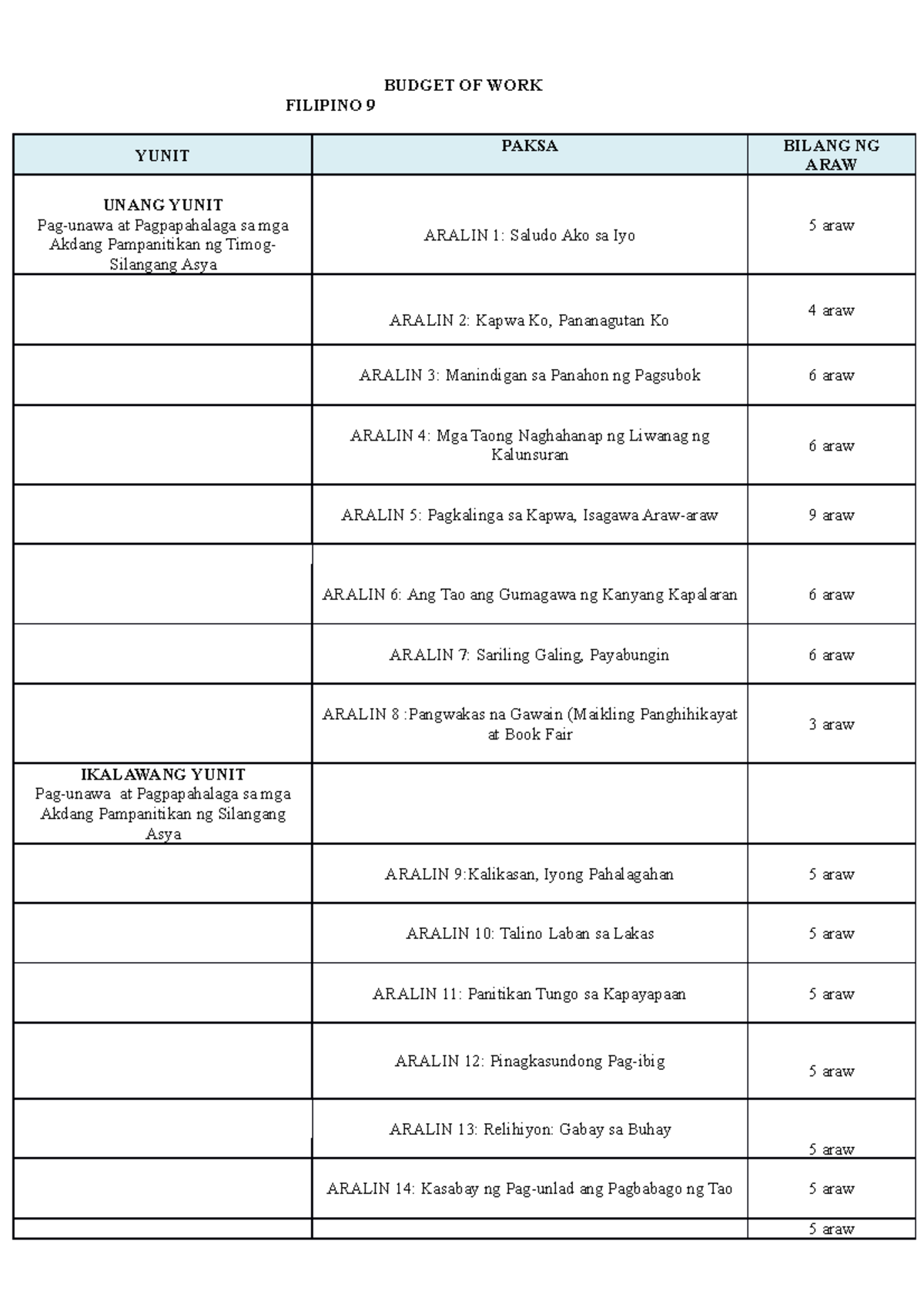 Filipino BOW - BUDGET OF WORK - BUDGET OF WORK FILIPINO 9 YUNIT PAKSA ...