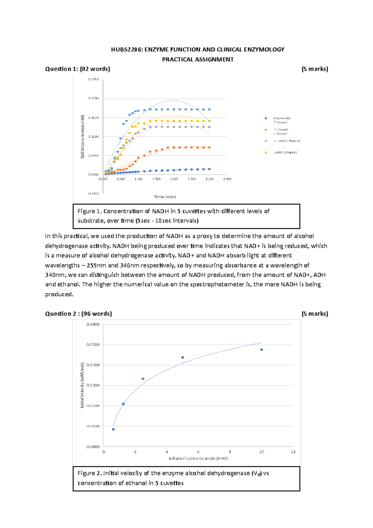Enzyme Prac - HUBS2206: ENZYME FUNCTION AND CLINICAL ENZYMOLOGY ...