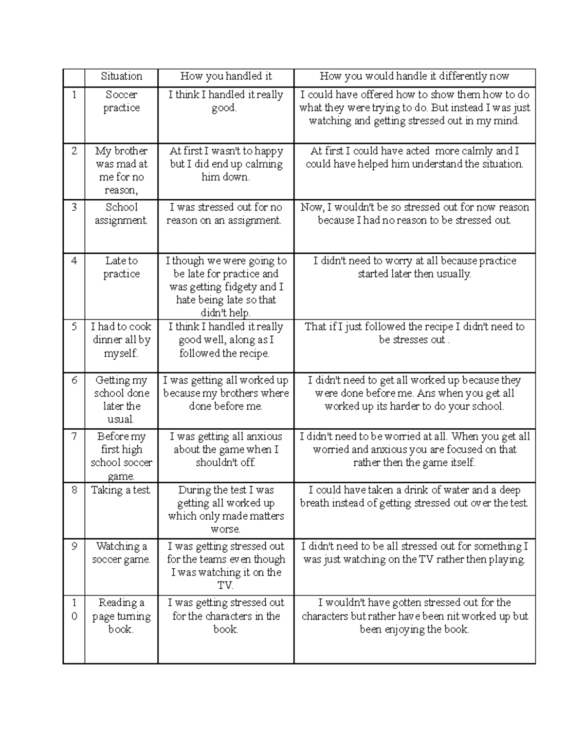 Anxiety and Stress Table - Situation How you handled it How you would ...