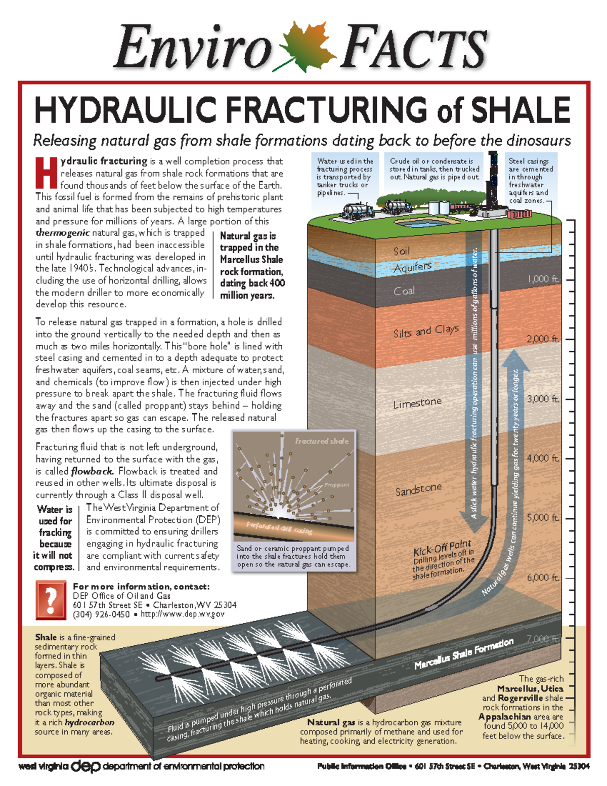 Hydraulic Fracturing Shale - ydraulic fracturing is a well completion ...