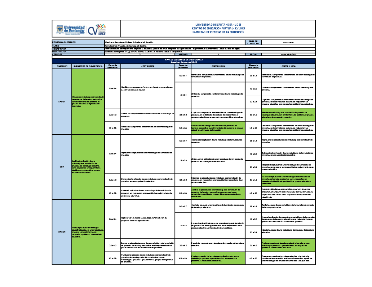 Mapa ele comp - apuntes - 1 NIVEL DE FORMACIÓN POSGRADO VERSIÓN 1 FECHA ...
