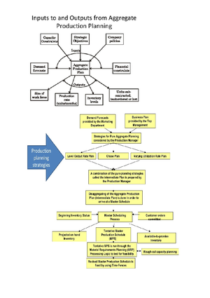 CME339 - ME/IE/IEM/AU/MAA-PRODUCT AND PROCESS DEVELOPMENT AE/AS ...