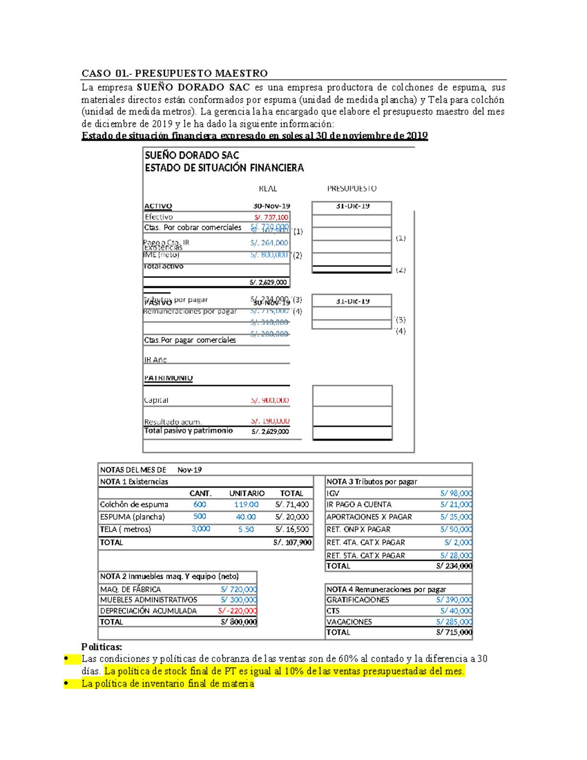 SUEÑO Dorado - CASO 01.- PRESUPUESTO MAESTRO La empresa SUEÑO DORADO SAC es una empresa ...