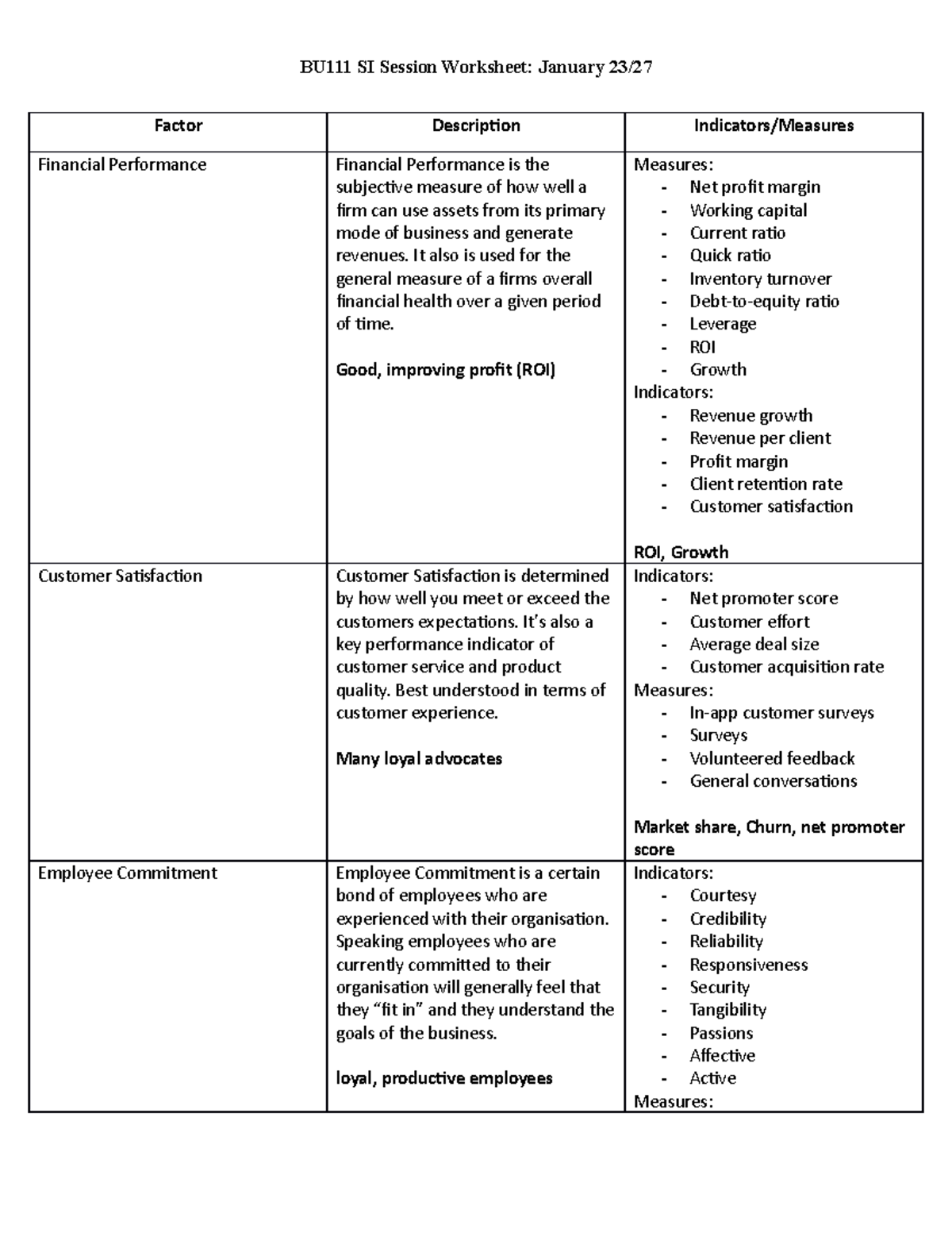 BU111 SI Worksheet January 23 & 27 - BU111 SI Session Worksheet ...