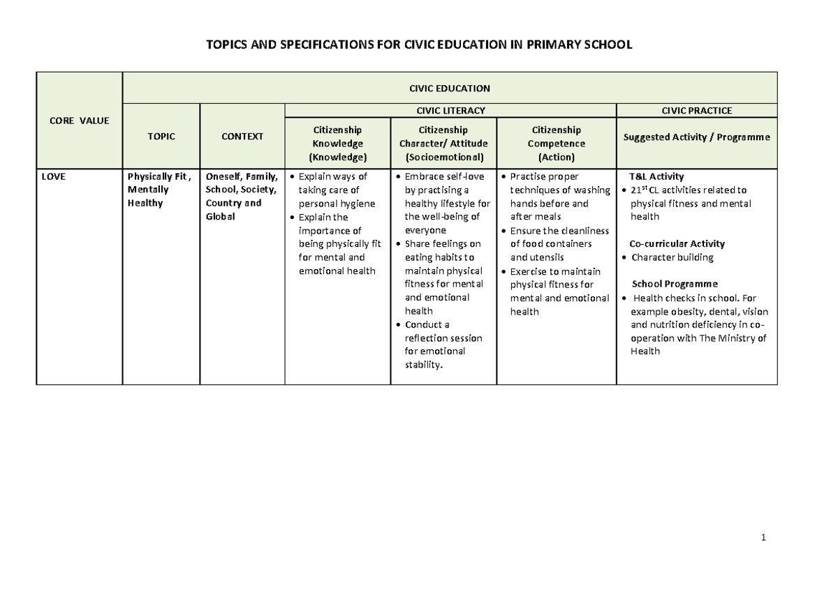 Specifications for civic education in primary school - CORE VALUE CIVIC ...