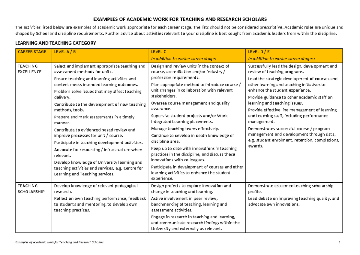 Examples OF Academic WORK FOR Teaching AND Research Scholars Final ...