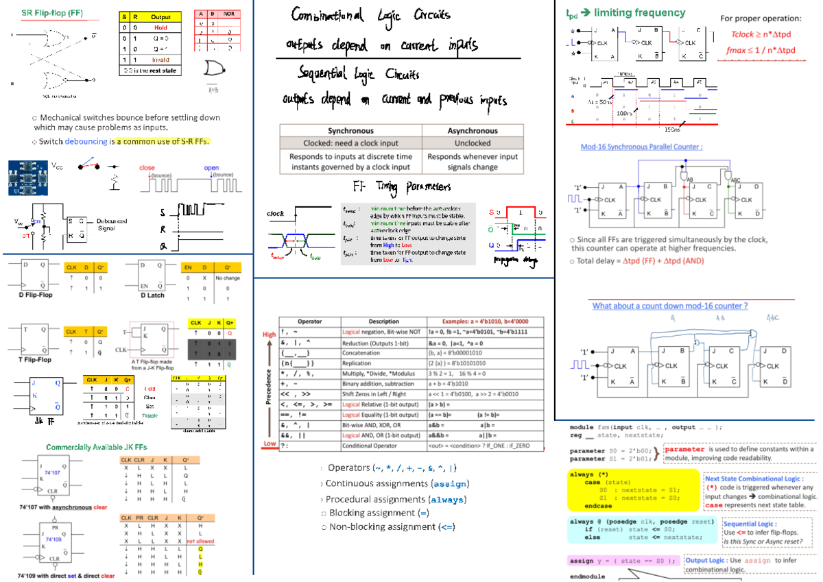 EE2026 quiz2 cheatsheet - EE2026 - outputs depend on current inputs ####### Sequential Logic ...