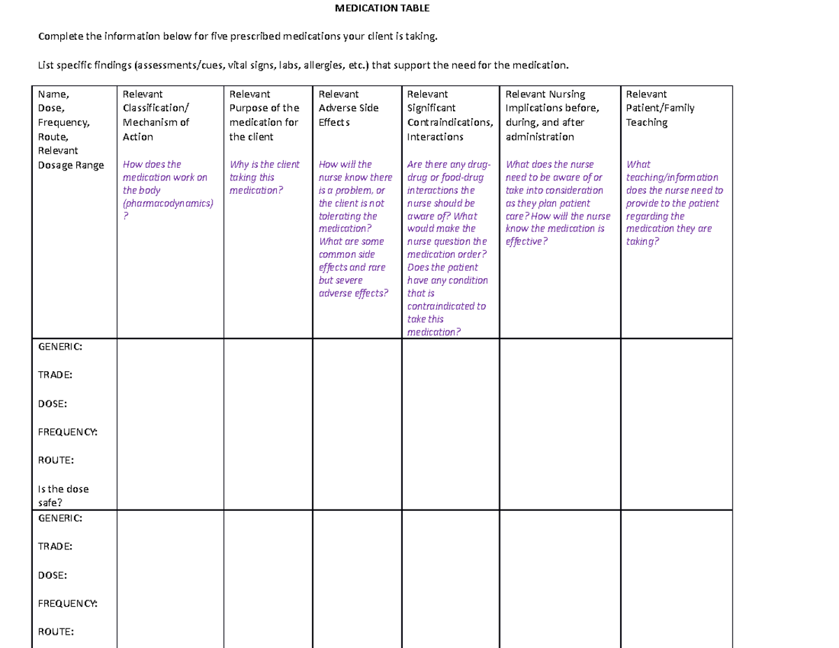 Medication Table-1 - flash card - MEDICATION TABLE Complete the ...