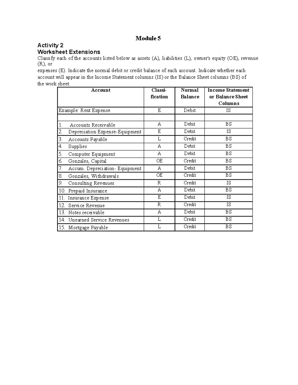 FAR Module 5-6 - WDQFQFQFQ - Module 5 Activity 2 Worksheet Extensions ...