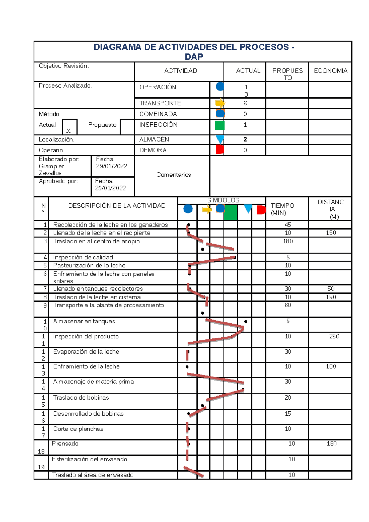 PC 1 DAP terminado de ergonomia - DIAGRAMA DE ACTIVIDADES DEL PROCESOS ...