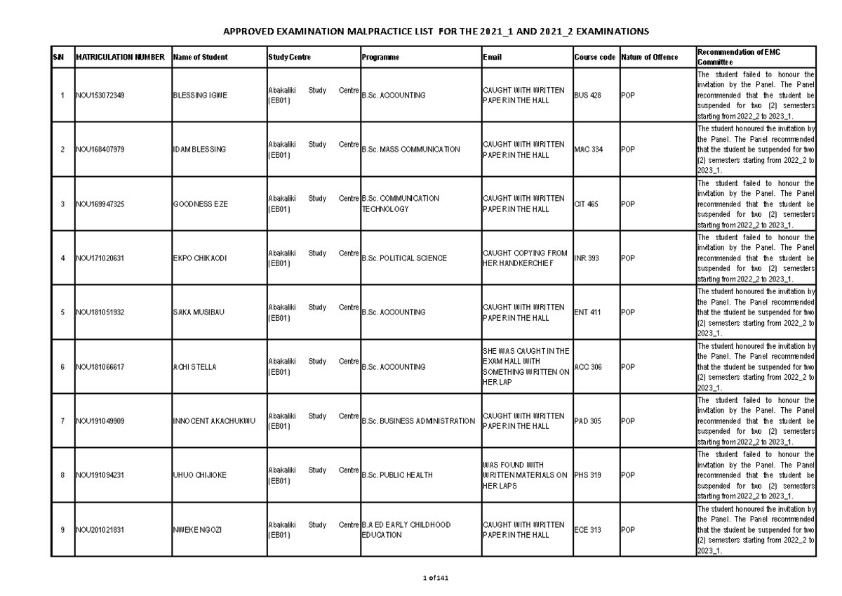 Approved Examination Malpractice LIST FOR THE 2021 1 AND 2021 2 - S/N ...