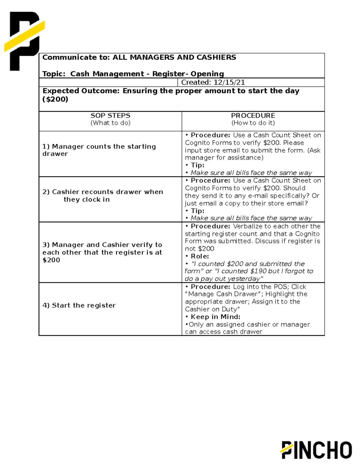 L0SX3v Qo Raq 6psm QYxhm Register SOP Final - Communicate to: ALL ...