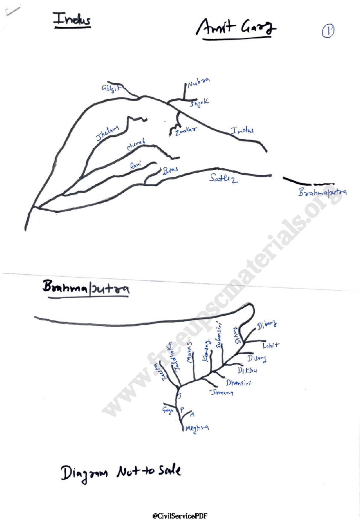Geography Mapping By Amit Garg - Drainage System INDUS :- Source ...