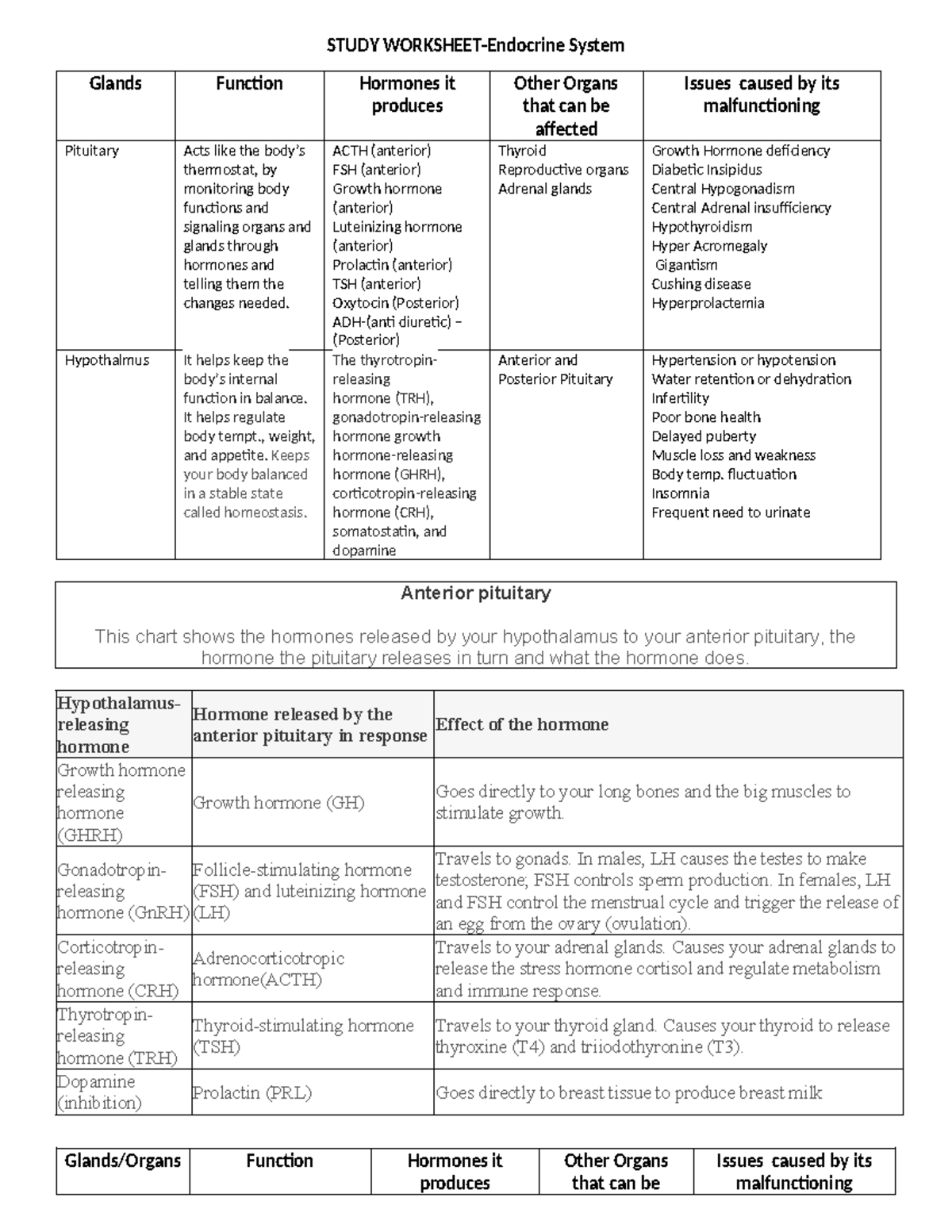Endocrine Study worksheet - STUDY WORKSHEET-Endocrine System Glands ...
