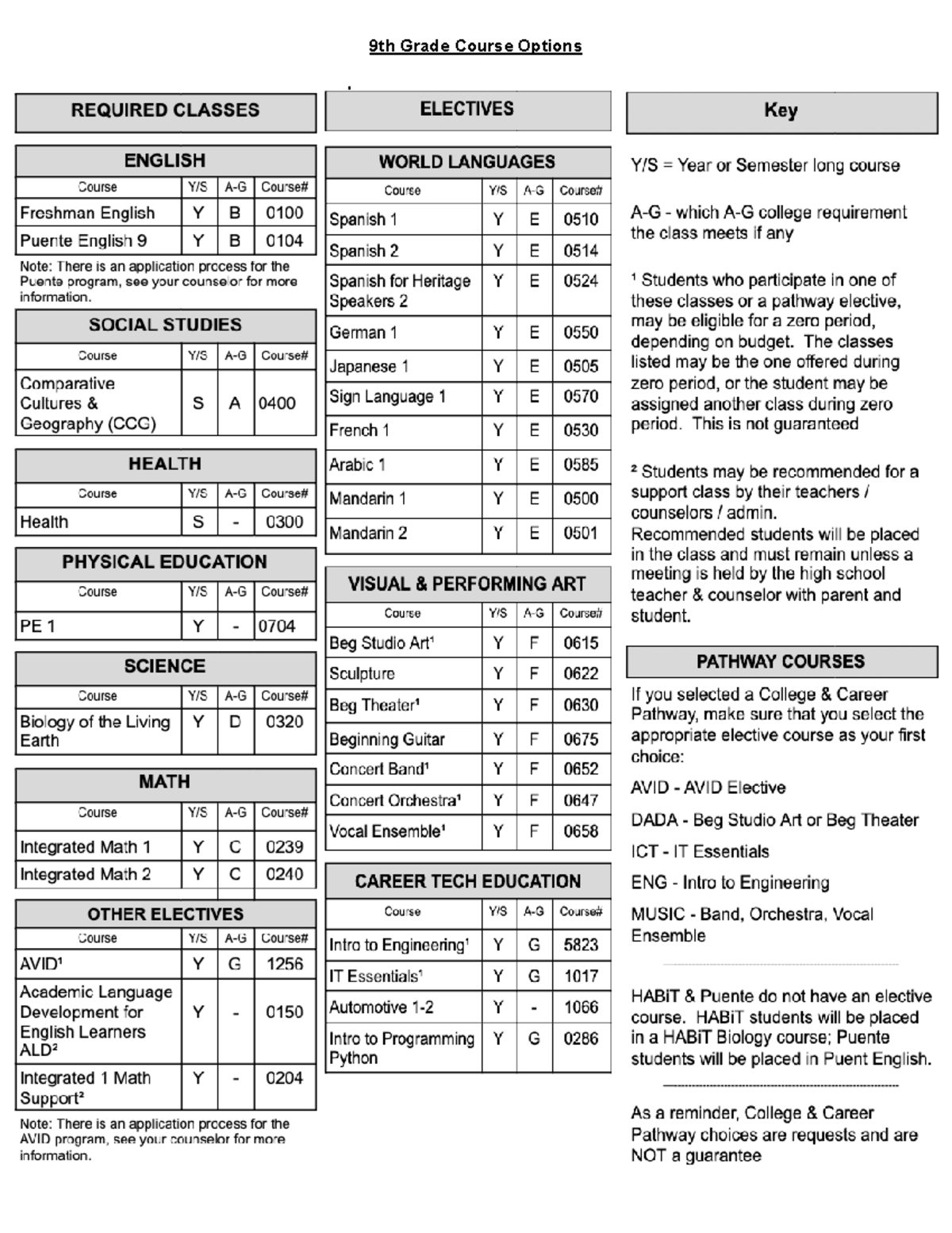 9th Grade 2026 Page 2 - 9th Grade Course Options REQUIRED CLASSES ...