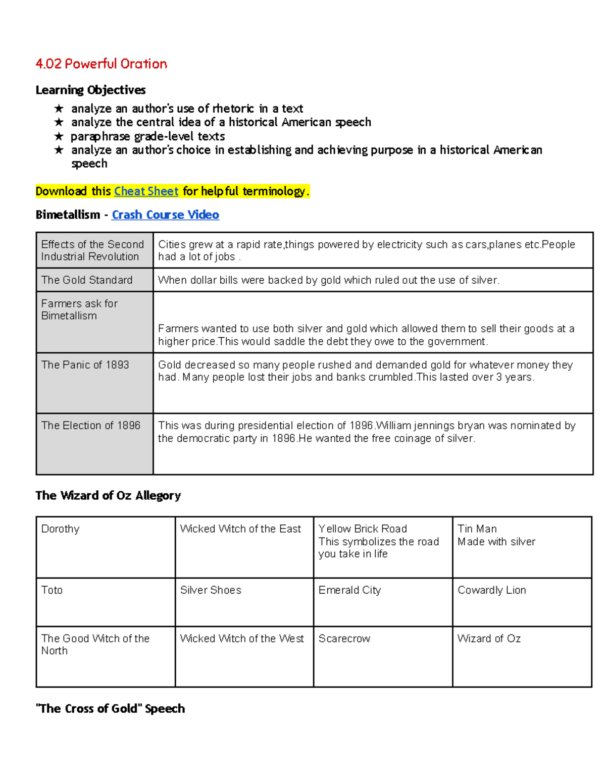 Copy of 4.02 Powerful Oration - 4 Powerful Oration Learning Objectives ...
