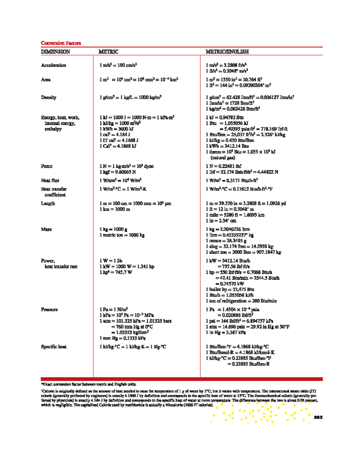 Conversion Table - BUS-6003 - Studocu