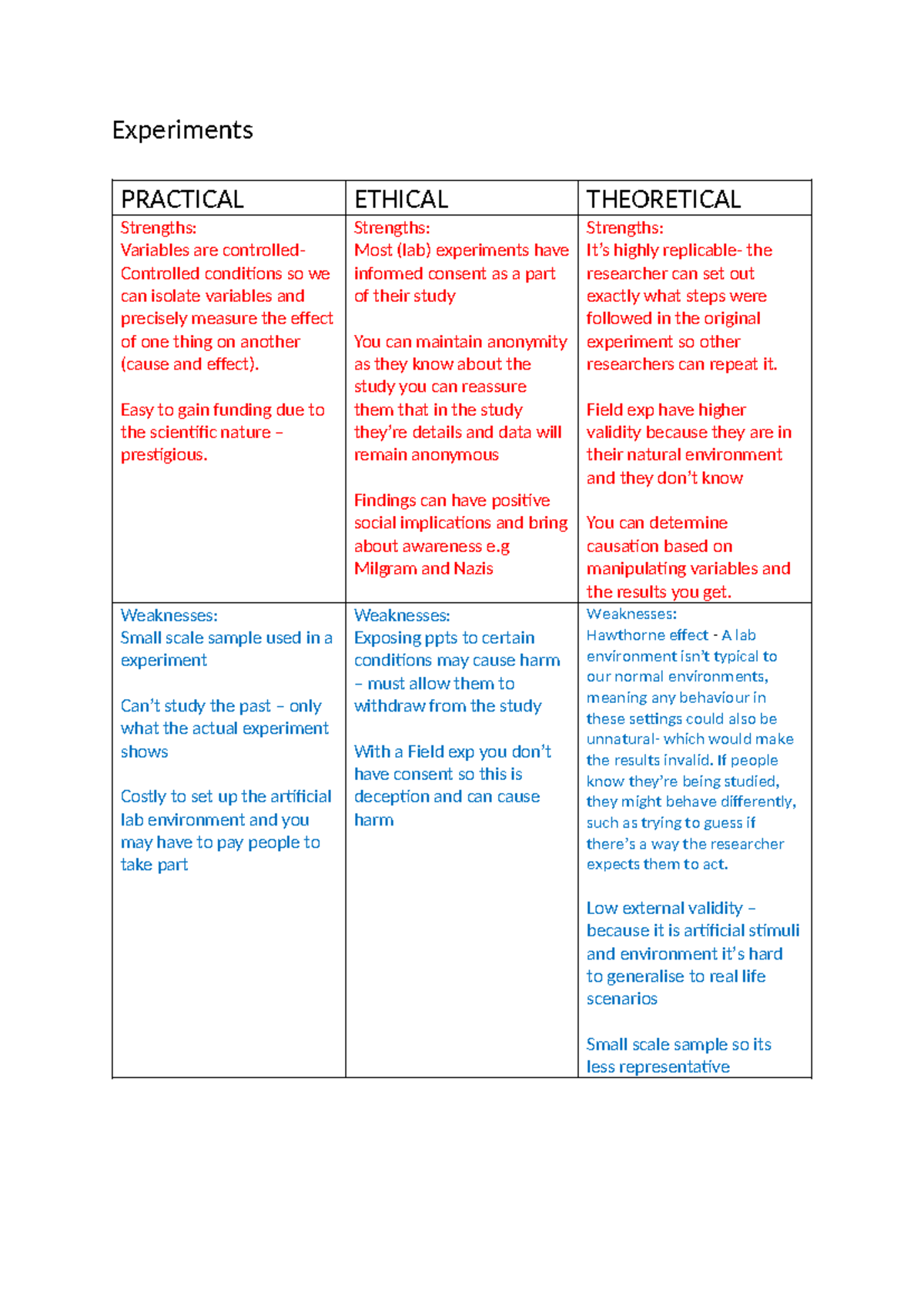 Experiments table - Experiments PRACTICAL ETHICAL THEORETICAL Strengths ...