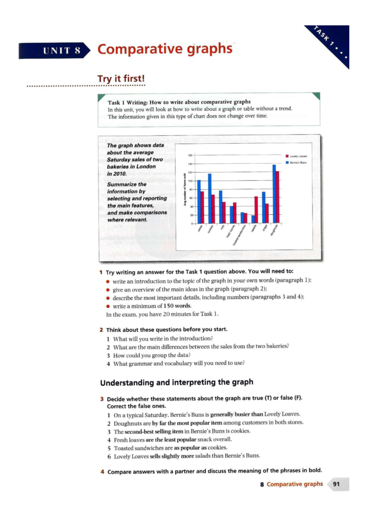 Task 1 - comparative graph - tiếng anh tăng cường 3 - Studocu