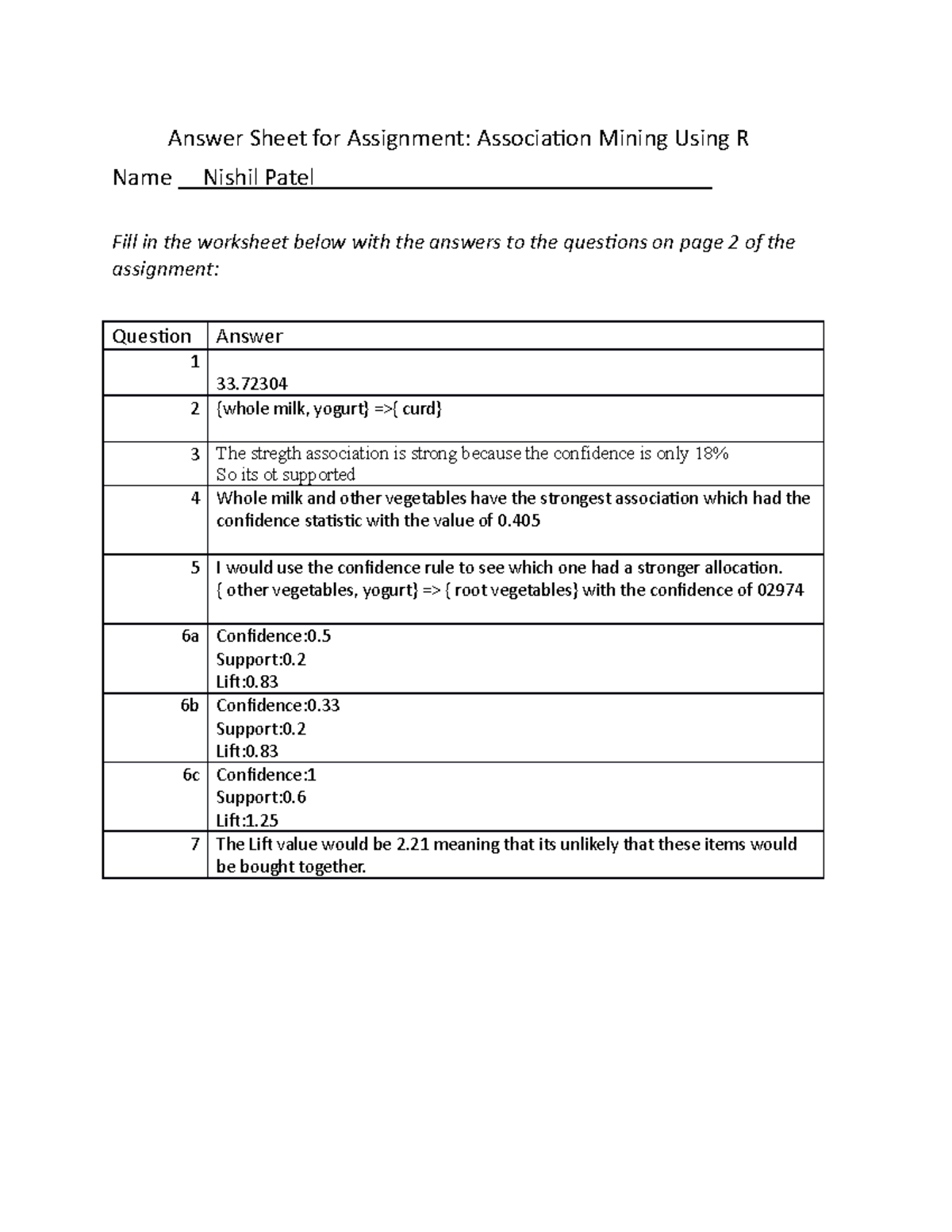 Assignment #9 - Association Mining Using R [ Answer Sheet] - Answer ...