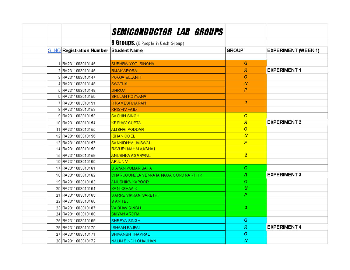 Groups Semiconductor LAB - SEMICONDUCTOR LAB GROUPS 9 Groups. (8 People in Each Group) S. NO ...