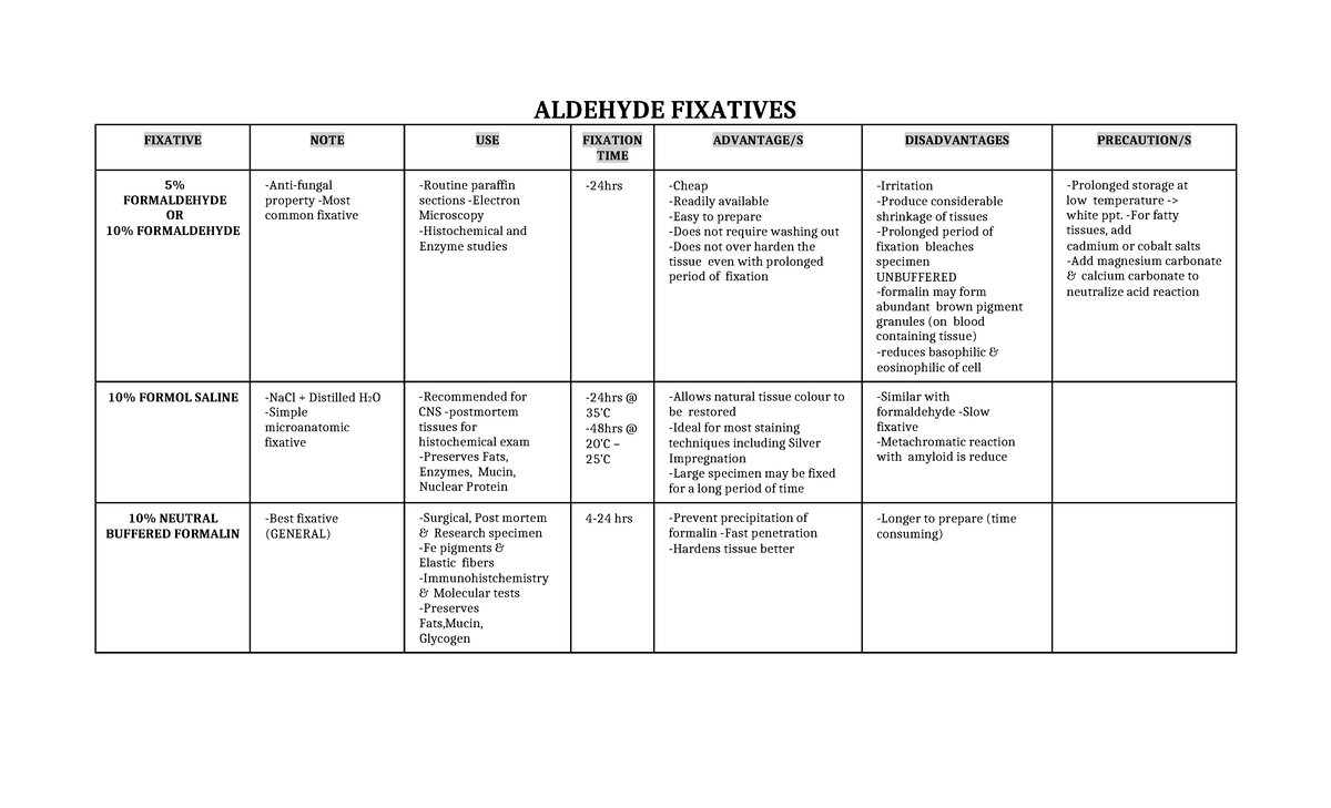 Fixatives - types of fixative - ALDEHYDE FIXATIVES FIXATIVE NOTE USE ...