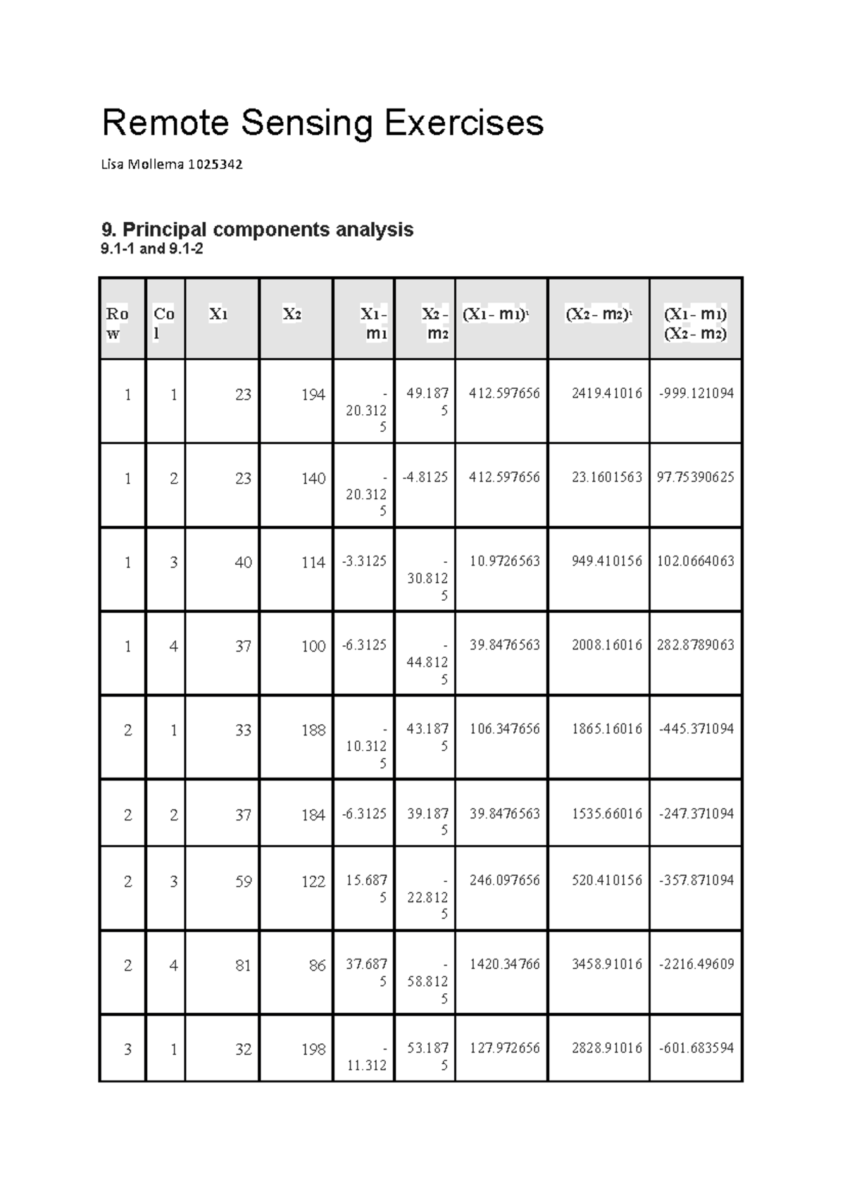 Remote Sensing Report part 2 - Remote Sensing Exercises Lisa Mollema ...
